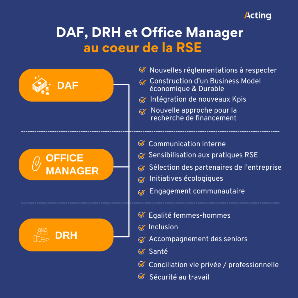 RSE : Vers une nouvelle approche pour tous les métiers - Acting